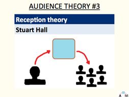 Reception theory - Stuart Hall (audience theory #3) | Teaching Resources