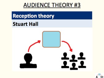 A-Level Media Studies Theories (introductory lessons on all 19 ...