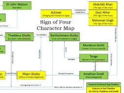 Sign of Four Revision: Character Map | Teaching Resources