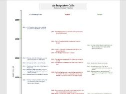 An Inspector Calls Historical Context Timeline GCSE English Literature AO3 | Teaching Resources