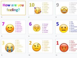 Emotional Check In (Mental Health and Wellbeing Resource) | Teaching ...