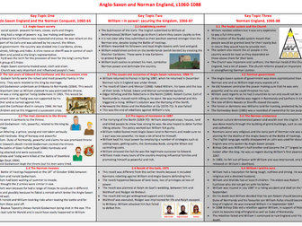 Edexcel Anglo-Saxon revision cardsort- topic overview | Teaching Resources
