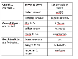 Le règlement scolaire - school rules. | Teaching Resources