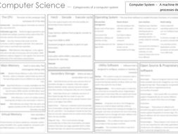 Computer Science - Components of a computer system | Teaching Resources