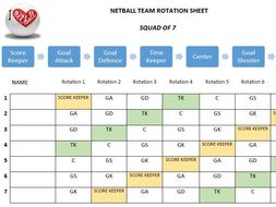 High-5 Netball Rotation Sheet for Teams of 7 or 8 | Teaching Resources