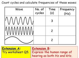 Comparing Waves (Transverse and Longitudinal) Year 7 Lesson PowerPoint ...