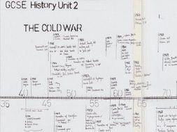 SUPERPOWER RELATIONS & THE COLD WAR 1941-1991 - EDEXCEL GCSE HISTORY 9 ...