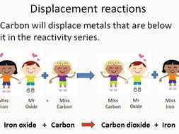 Extracting Metals with Carbon | Teaching Resources