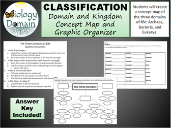 Biodiversity and Classification Bundle | Teaching Resources