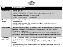 Remains: Quotes and Analysis | Teaching Resources