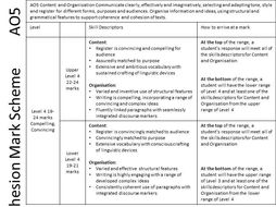 GCSE English Language AO5 and AO6 Easy to read Mark Scheme | Teaching Resources