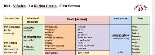 KS3 - Viñales - Spanish - Daily-Routine - FIRST+THIRD-Person -Two ...