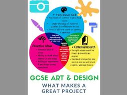 GCSE art and design: what makes a great project poster for display or ...