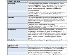 OTHELLO Critics A Level English Literature | Teaching Resources