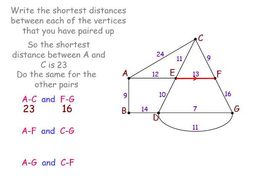 Chinese Postman Algorithm Presentation | Teaching Resources