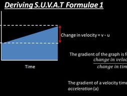 Deriving the 5 equations of motion for constant acceleration SUVAT ...