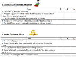 Supply & Demand - Markets Worksheet | Teaching Resources