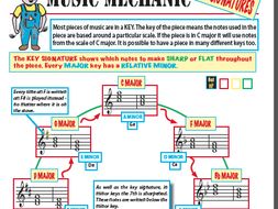 Key Signatures and Relative minors | Teaching Resources