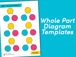 Whole Part Diagram Templates | Teaching Resources