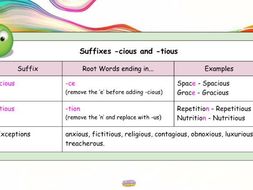 Free Suffixes -tious and -cious Poster and Activity | Teaching Resources