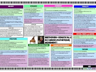 ALL SET WORKS differentiated revision grids (Edexcel 9-1 GCSE Music) | Teaching Resources