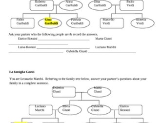 Famiglia (Family in Italian) Bundle | Teaching Resources