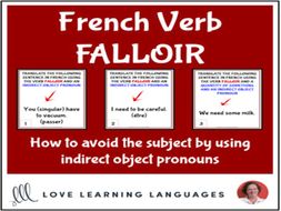 French verb FALLOIR - Present tense with indirect object pronouns ...