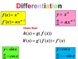 Calculus - Differentiation | Teaching Resources