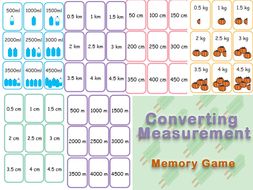 Converting measurement memory cards | Teaching Resources