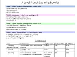 A Level French revision booklet (ALL TOPICS) | Teaching Resources