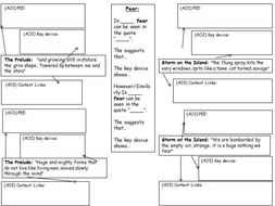 Poetry Comparison (Power and Conflict) | Teaching Resources