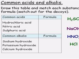 GCSE Chemistry Acids, Alkalis and Indicators Lesson Powerpoint (Edexcel ...