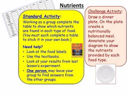 Uses of Nutrients Year 8 Lesson PowerPoint (KS3 8Ab) Food and Nutrition ...