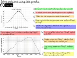 Statistics- Use line graphs to solve problems - Year 5 | Teaching Resources