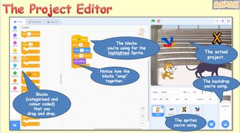 A Structured Introduction to Scratch 3 Programming - 1 What is Scratch ...