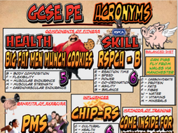 GCSE PE Acronym Revision Guide | Teaching Resources