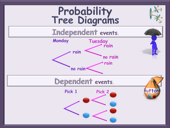 BUNDLE - Probability Games - Tree Diagrams | Teaching Resources