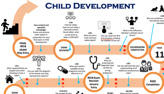 OCR Cambridge National Child Development Road Map Learning Journey ...