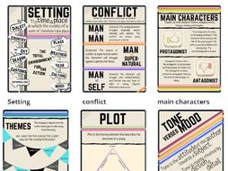 GCSE English Literature Posters | Teaching Resources