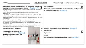 Neutralisation Required Practical Revision | Teaching Resources
