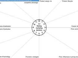 mind maps Edexcel Business GCSE 9-1 revision clocks | Teaching Resources