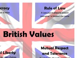 Introduction to British Values - Tolerance and Respect Session ...