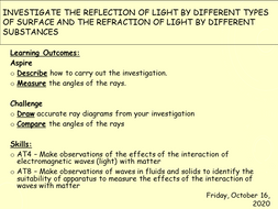 Light Required Practical | Teaching Resources