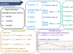 Trig exact values worksheet | Teaching Resources