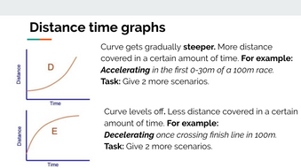 Linear Motion. A-Level P.E (Chapter 4.1) | Teaching Resources
