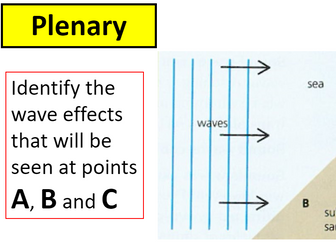 Waves complete topic - AQA GCSE (9-1) P6, Cambridge iGCSE P6&7 ...