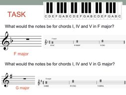 Chords - Roman Numerals and Inversions Home Learning | Teaching Resources