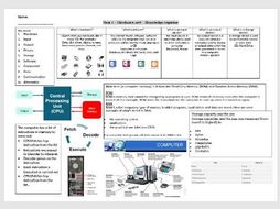 Hardware knowledge organiser | Teaching Resources