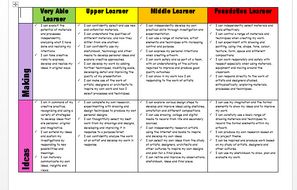 Assessing Without Levels - Art - KS3 - Assessment Framework, Progress ...