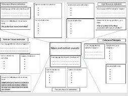 Mass Extinction Revision | Teaching Resources